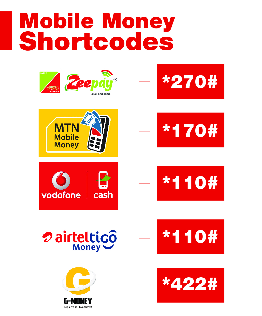 Zeepay Mobile Money: How to Register For ZMM in 3 Easy Steps ...
